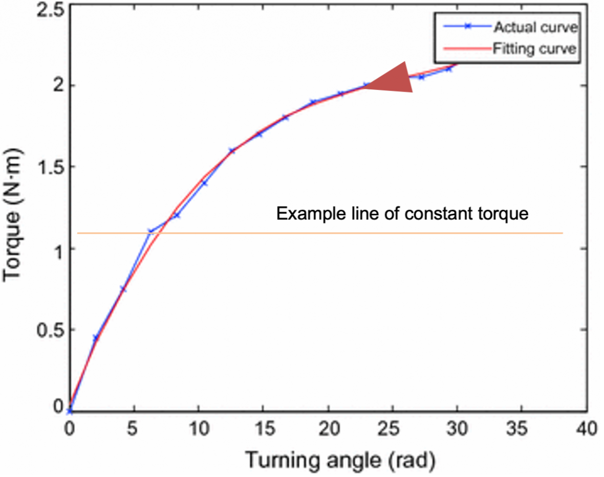 The fundamental engineering principles behind timekeeping